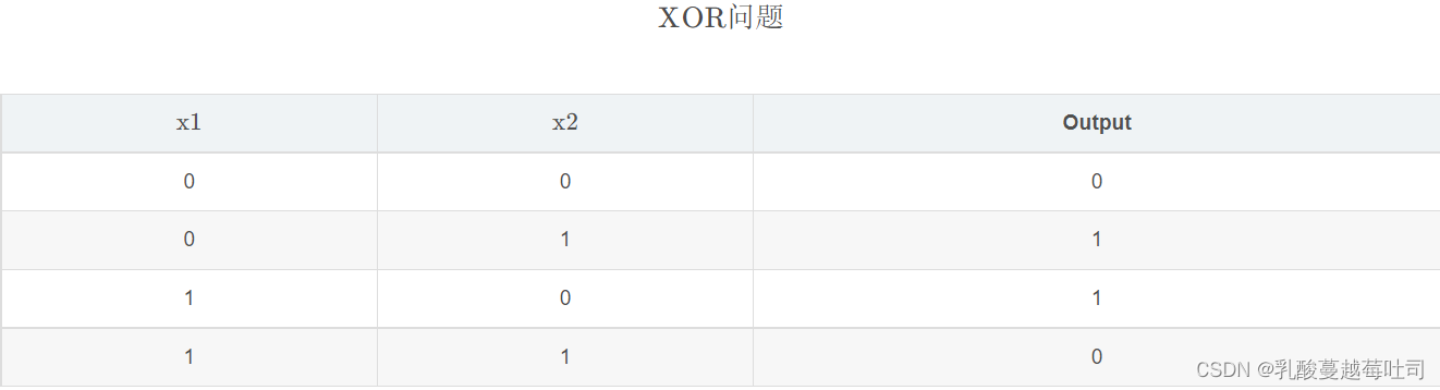 XOR问题与ReLU研究-CSDN博客
