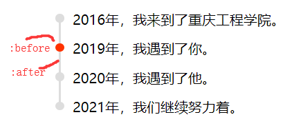 CSS3中伪元素::before和::after的经典用法_class::before{display: block;}-CSDN博客