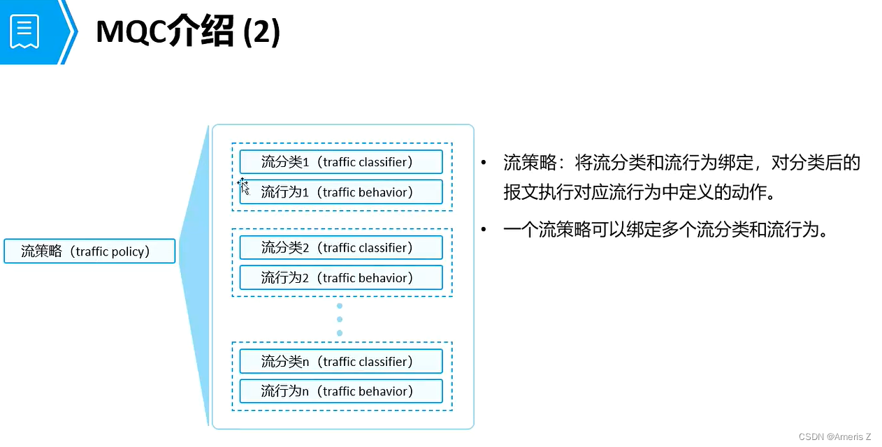 【策略路由-MQC（模块化Qos命令）（2）】（MQC基本配置、PQC流量过滤）-CSDN博客
