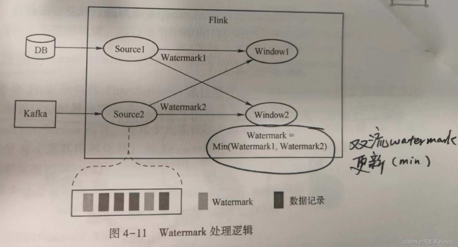 Flink内核与原理（Flink知识梳理二）_flink execution mode pipelined-CSDN博客