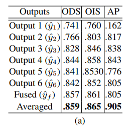 【论文阅读】Dense Extreme Inception Network: Towards a Robust CNN Model for ...