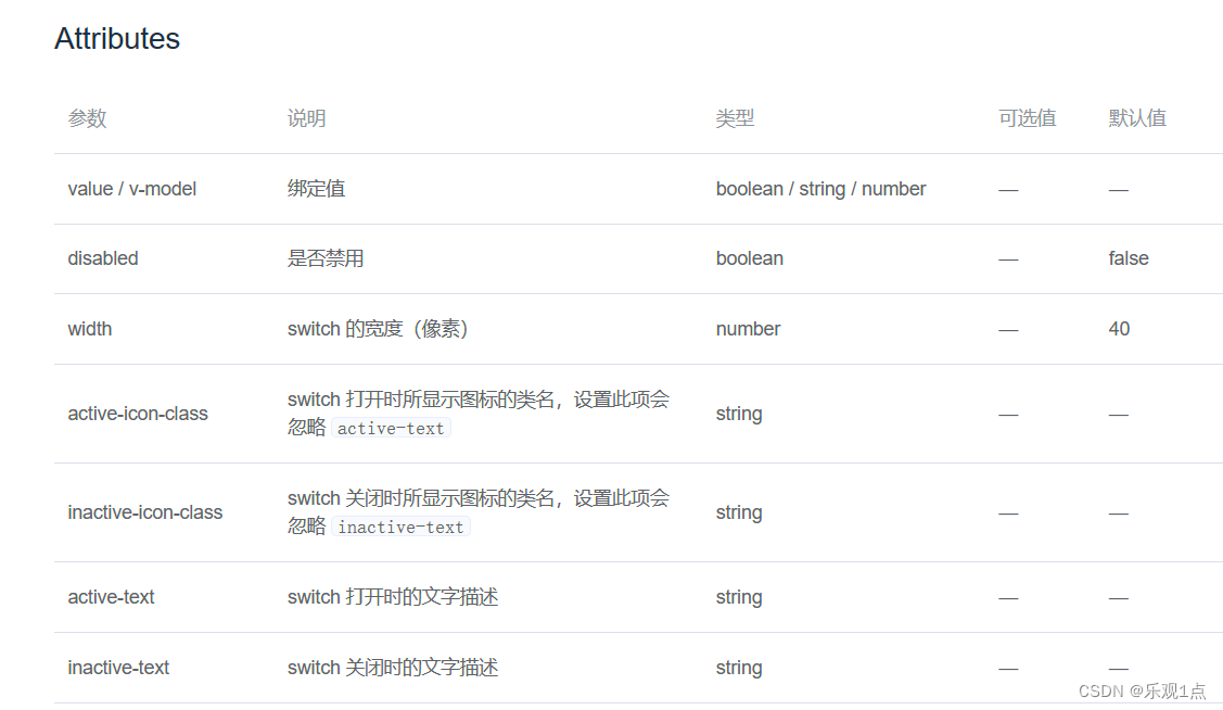 element-ui中的switch组件的使用_el-switch-CSDN博客
