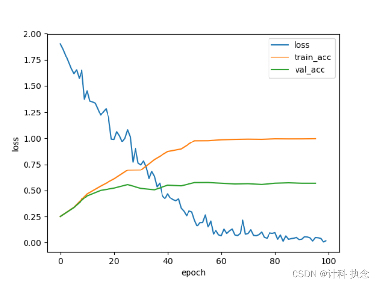 PyTorch 表情识别_torchvision.datasets.imagefolder 加载灰度图像-CSDN博客