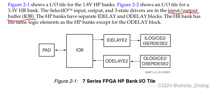 FPGA底层资源详解：Slices、IOBs、Memory与时钟管理-CSDN博客