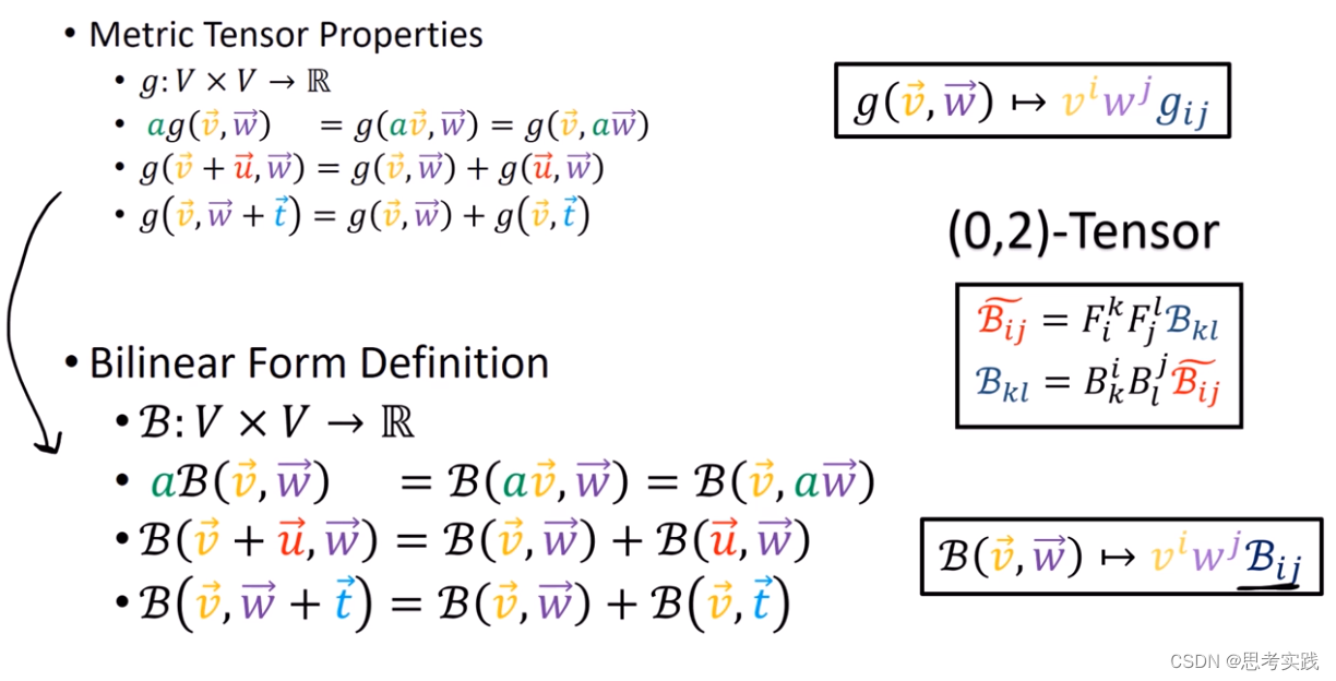 Type of Tensor:Bilinear Forms-CSDN博客