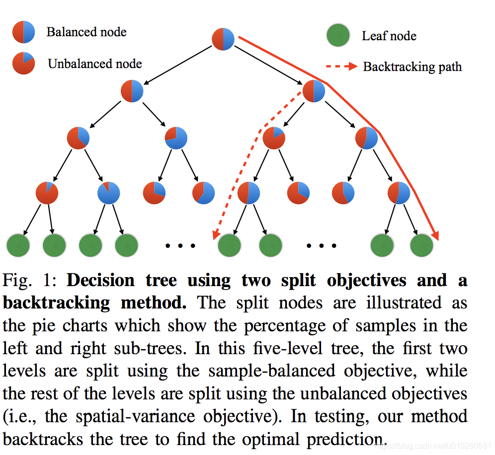 Backtracking Regression Forests for Accurate Camera Relocalization_exploiting uncertainty in ...