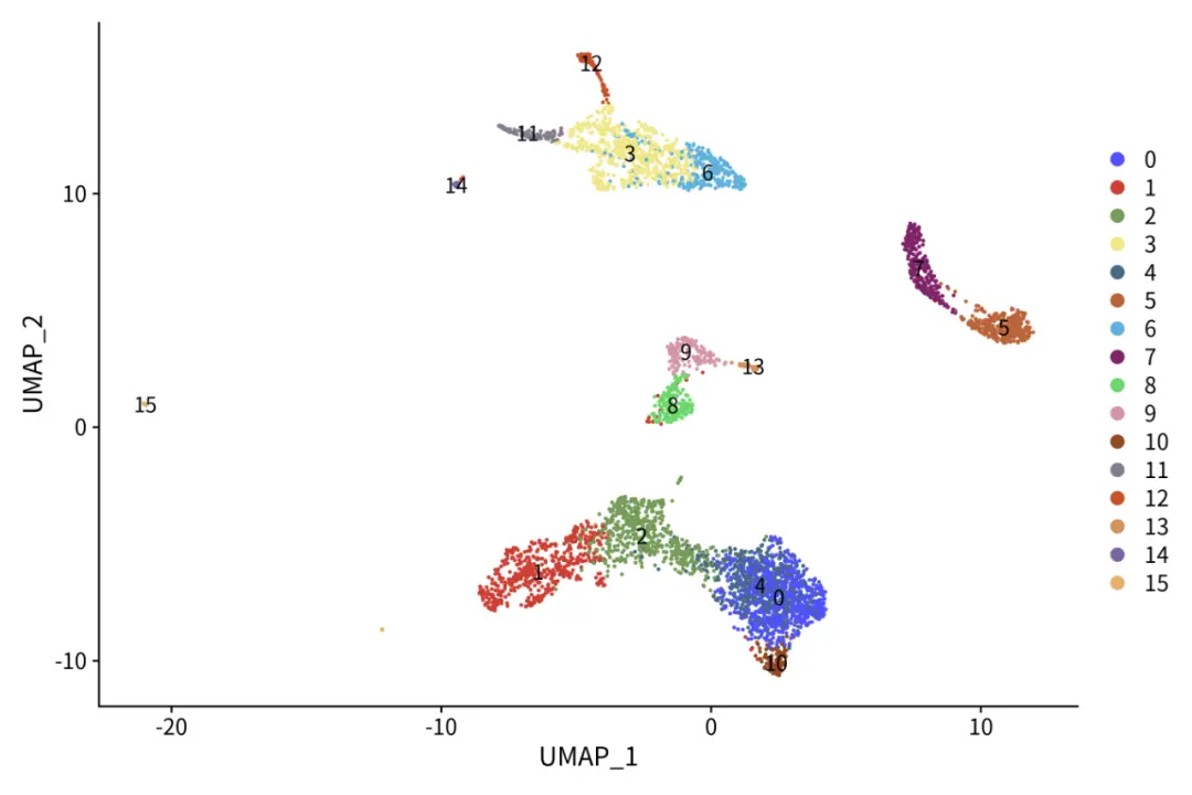 10X单细胞（10X空间转录组）数据分析之NMF（非负矩阵分解）_单细胞nmf-CSDN博客