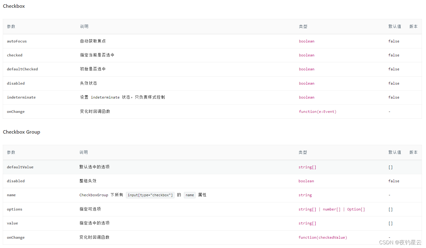react/antd checkbox 默认选中无效，checkbox.Group包裹默认选中无效_antd中checkbox控制选中不了-CSDN博客