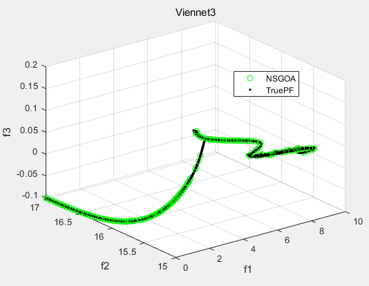 多目标优化算法：基于非支配排序的高尔夫优化算法（NSGOA）MATLAB-CSDN博客