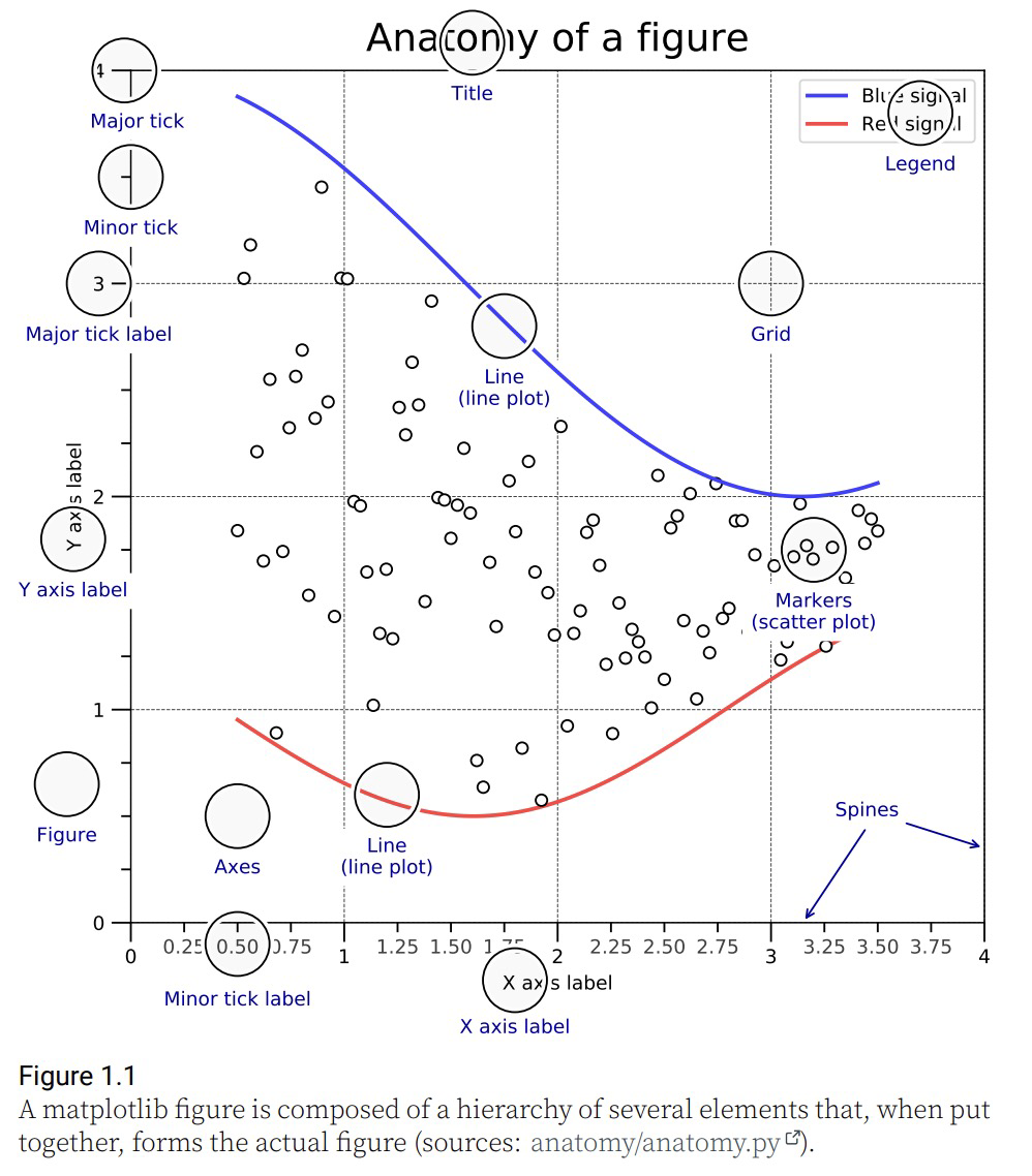 抛弃matlab，一本书掌握python强大的绘图库matplotlibpython与科研绘图图书 Csdn博客