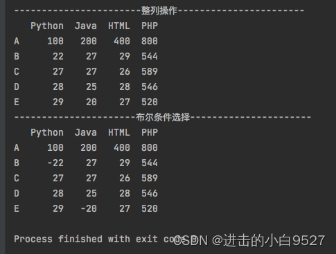 Pandas--学习记录_index(...) must be called with a collection of som-CSDN博客