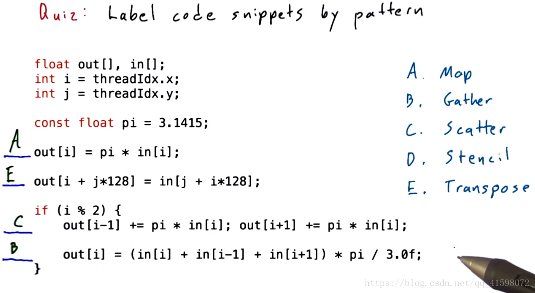 Intro to Parallel Programming CUDA-第二单元-CSDN博客