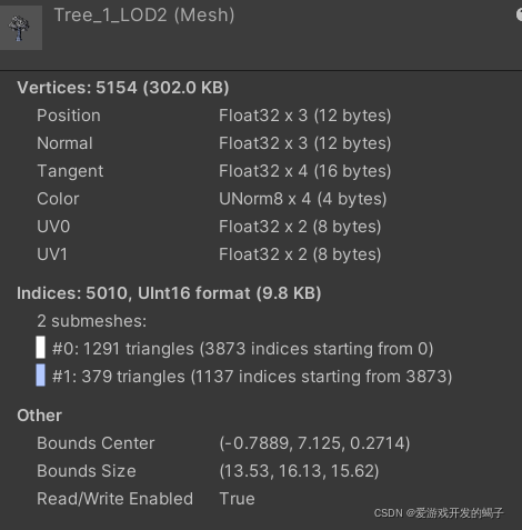 Unity LODGroup 组件_unity创建lod group-CSDN博客
