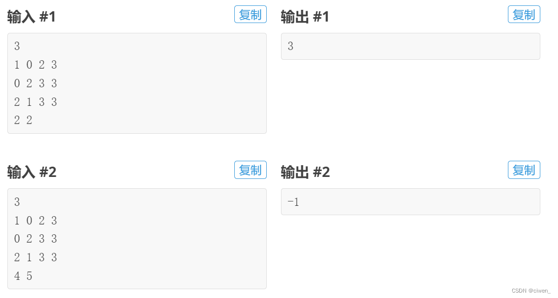 neuq-acm预备队训练week 3 （P1003 [NOIP2011 提高组] 铺地毯）-CSDN博客