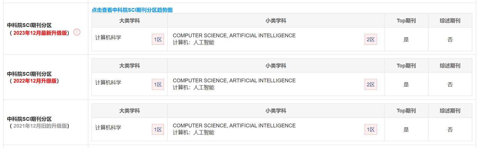 【智能优化算法】浣熊优化算法(Coati Optimization Algorithm,COA)-CSDN博客