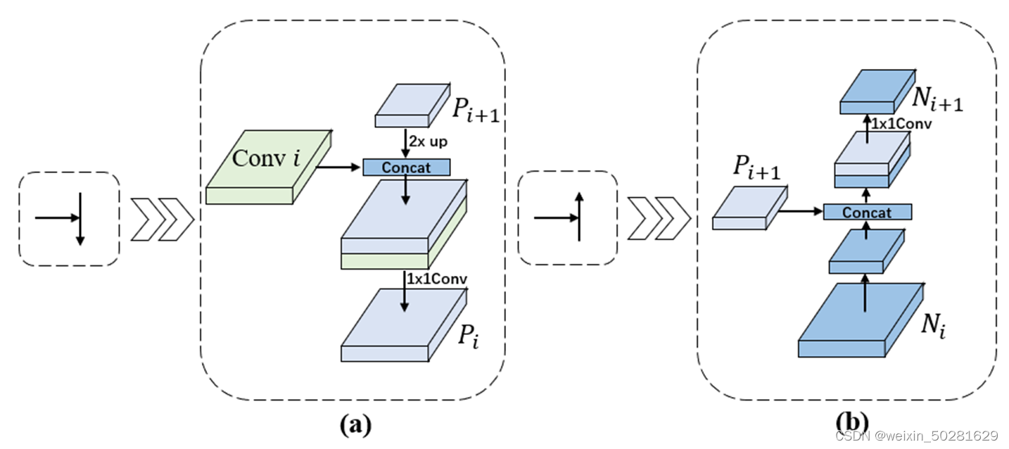 论文阅读《Automatic Pavement Crack Detection Based on Hierarchical Feature Augmentation》-CSDN博客