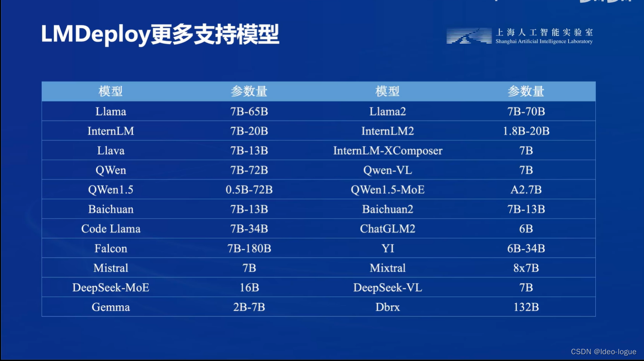 work5 LMDeploy 量化部署 LLM-VLM 实践-CSDN博客