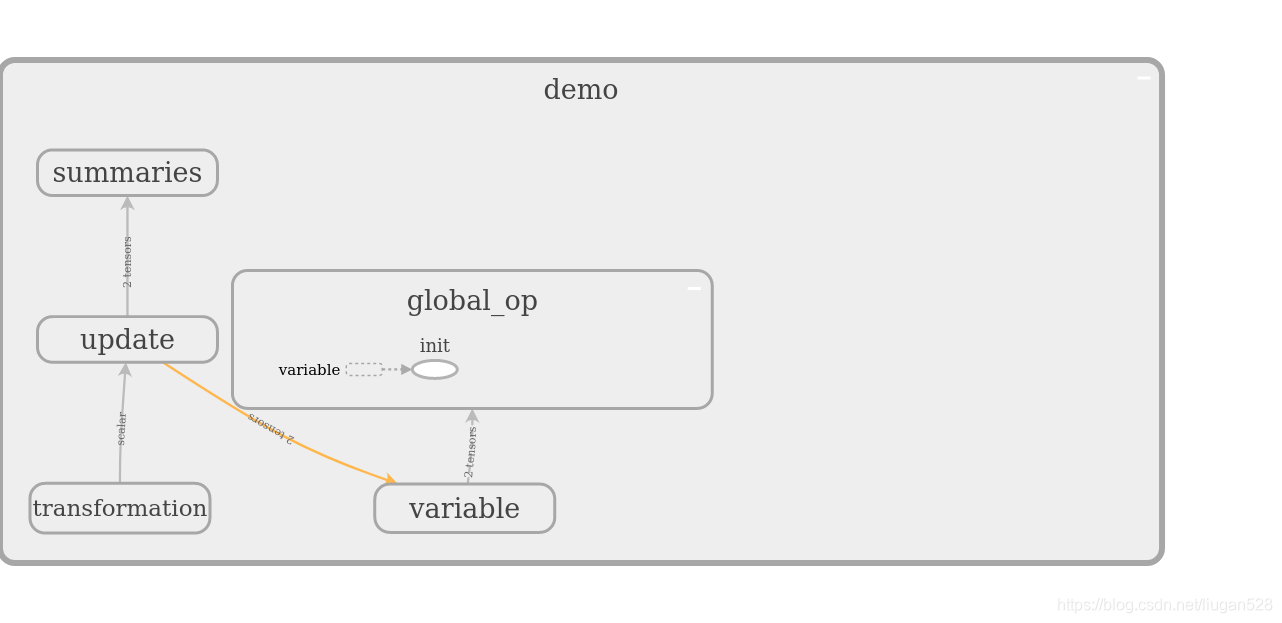 TensorFlow_demo_java tensorboard demo-CSDN博客