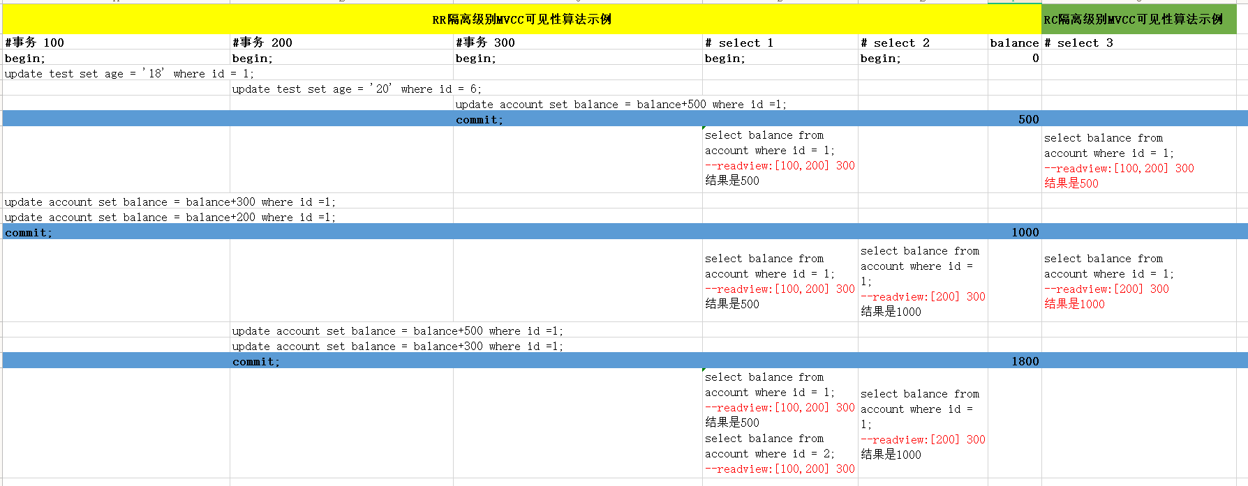 MySQL的MVCC及BufferPool缓存池剖析_mysql bufferpool mvcc-CSDN博客