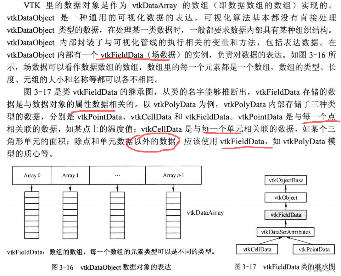 如何表达VTK中点线面体的位置、结构和属性_vtk绘制点线多面体-CSDN博客