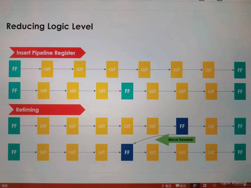 平时积累的FPGA知识点（5）_vivado retiming-CSDN博客
