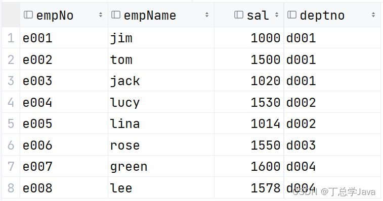 mybatis数据输出-map类型输出_mybatis map-CSDN博客