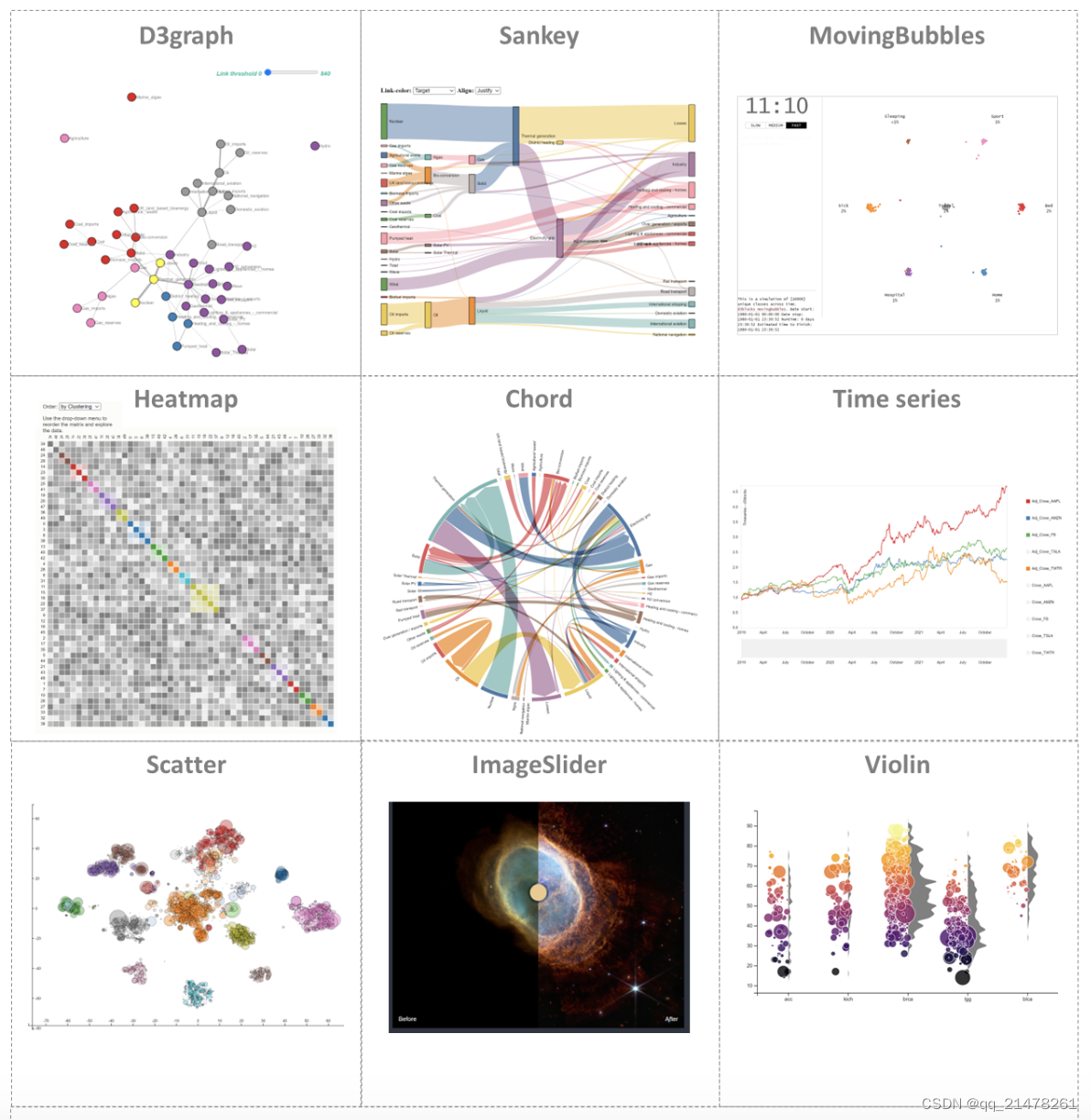 如何将D3.js的强交互延续到Python中？_d3.js python-CSDN博客