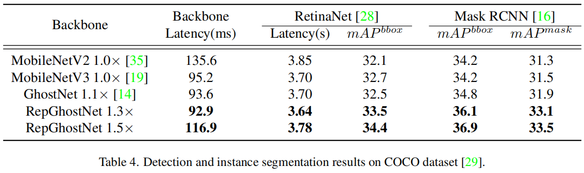 RepGhost 解析-CSDN博客