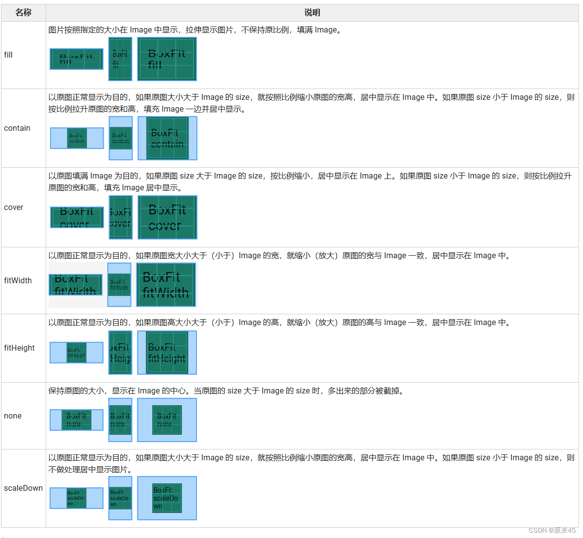 Flutter基础 Flutter常用组件flutter 组件 Csdn博客