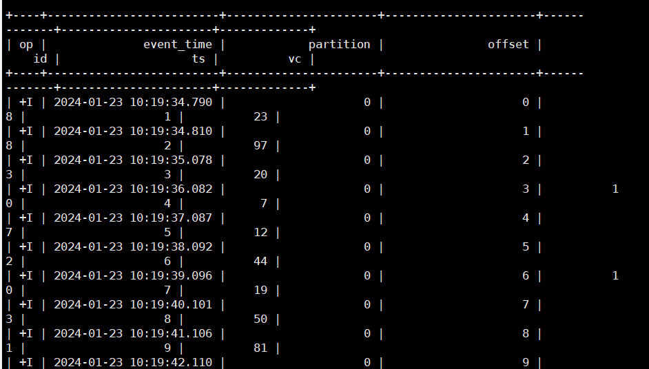 Flink（十五）【Flink SQL Connector、savepoint、CateLog、Table API】_flink-sql-connector-CSDN博客