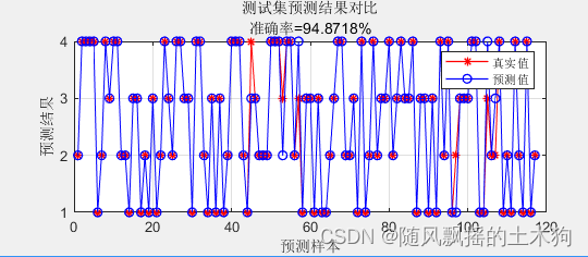 【MATLAB第70期】基于MATLAB的LightGbm(LGBM)梯度增强决策树多输入单输出回归预测及多分类预测模型（全网首发）_lightgbm matlab-CSDN博客