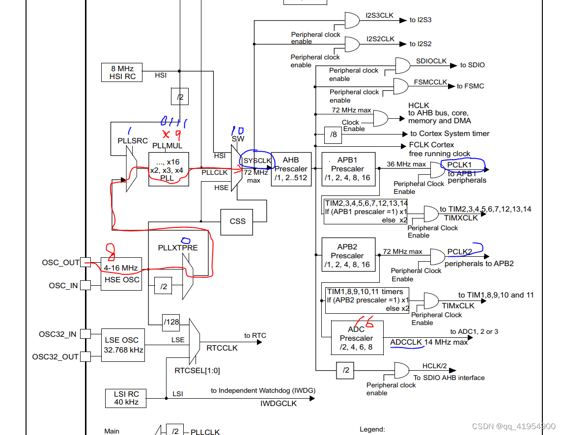 STM32F103C8T6_Clock_Tree时钟树_stm32f103c8t6时钟树-CSDN博客
