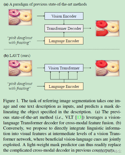 结合 Swin-Transformer 的 LAVT: Language-Aware Vision Transformer for Referring Image Segmentation ...