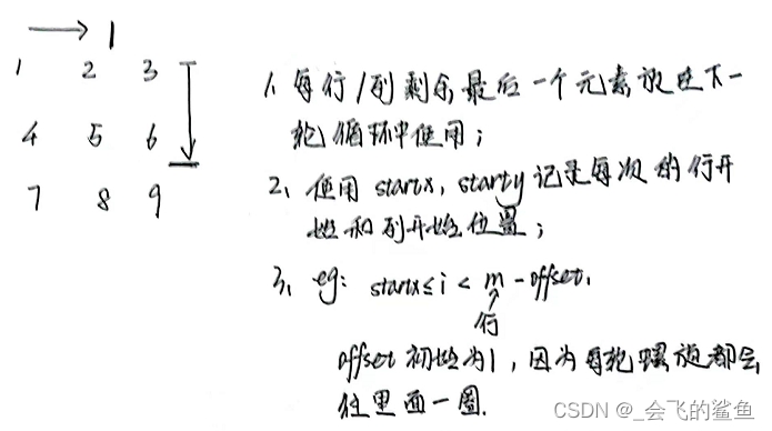 54. 螺旋矩阵 类似carl思路 c++-CSDN博客