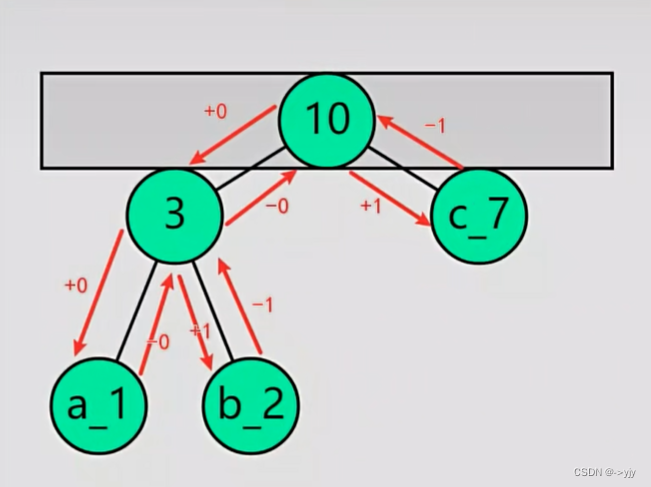 Huffman编码-CSDN博客