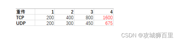 UDP可靠传输协议KCP （Linux C/C++）_用udp实现可靠传输。c++-CSDN博客