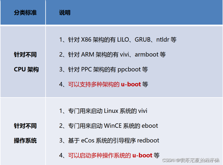 Bootloader（含Uboot）工作流程、MCU启动流程-CSDN博客
