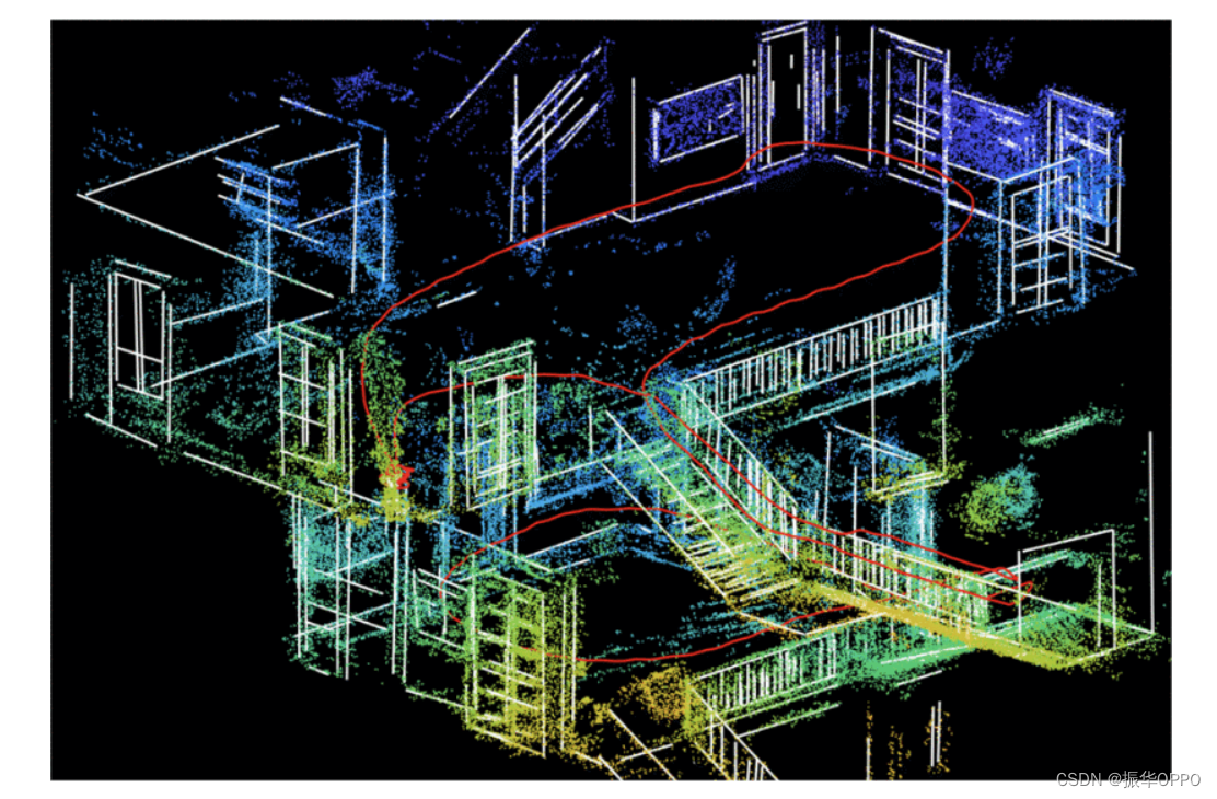 【视觉SLAM】EDPLVO: Efficient Direct Point-Line Visual Odometry-CSDN博客