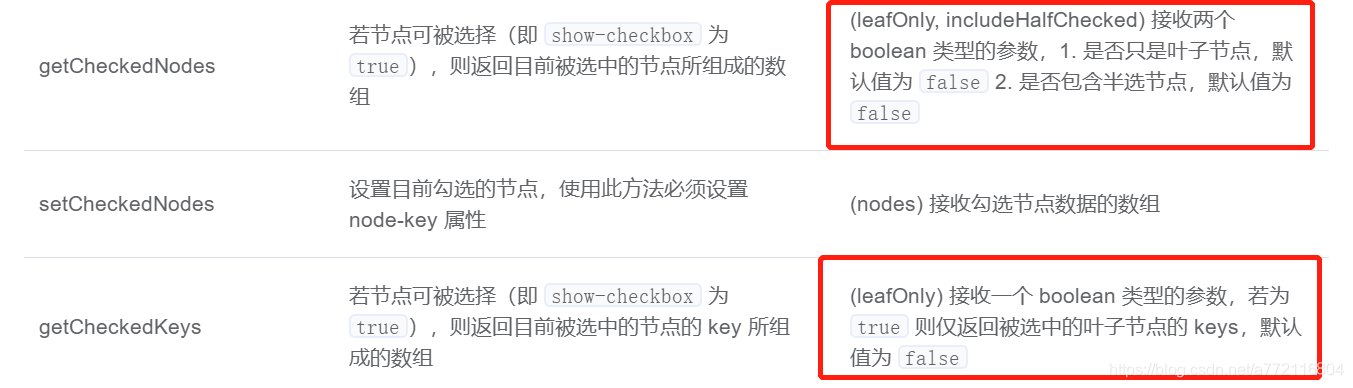 element el-tree、el-cascader树形控件-树节点的选择(选中当前节点,获取当前id并且获取其父级id) 或者不包含父级id、获取label文字内容-CSDN博客