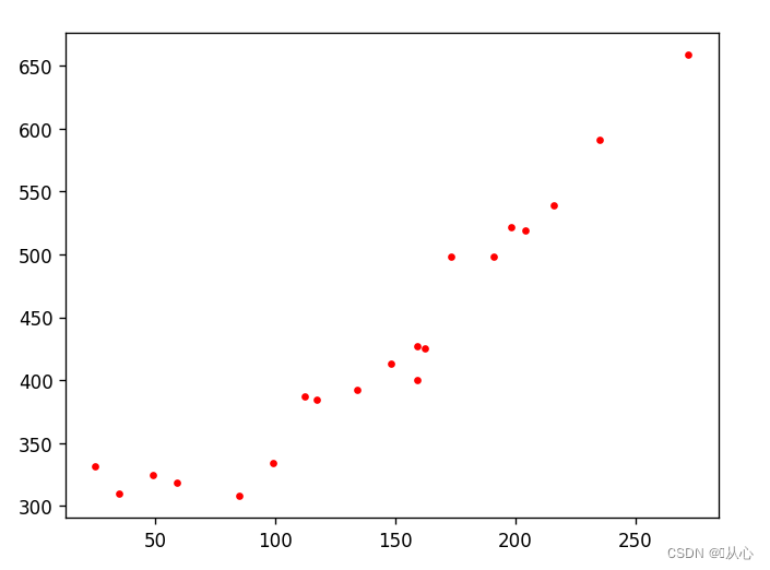机器学习（五） -- 监督学习（5） -- 线性回归2_线性回归 matplotlib plt.plot(x, f(x))-CSDN博客