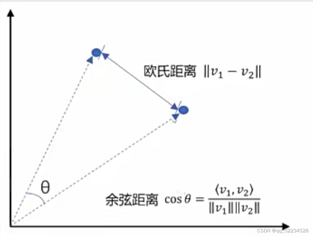 大模型RAG学习笔记_chromadb-CSDN博客