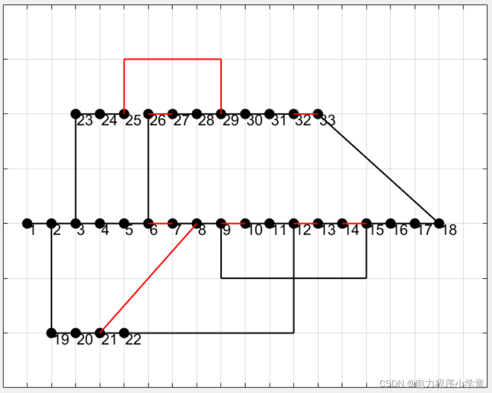 孤岛划分|弹性配网故障划分模型_distflow模型-CSDN博客