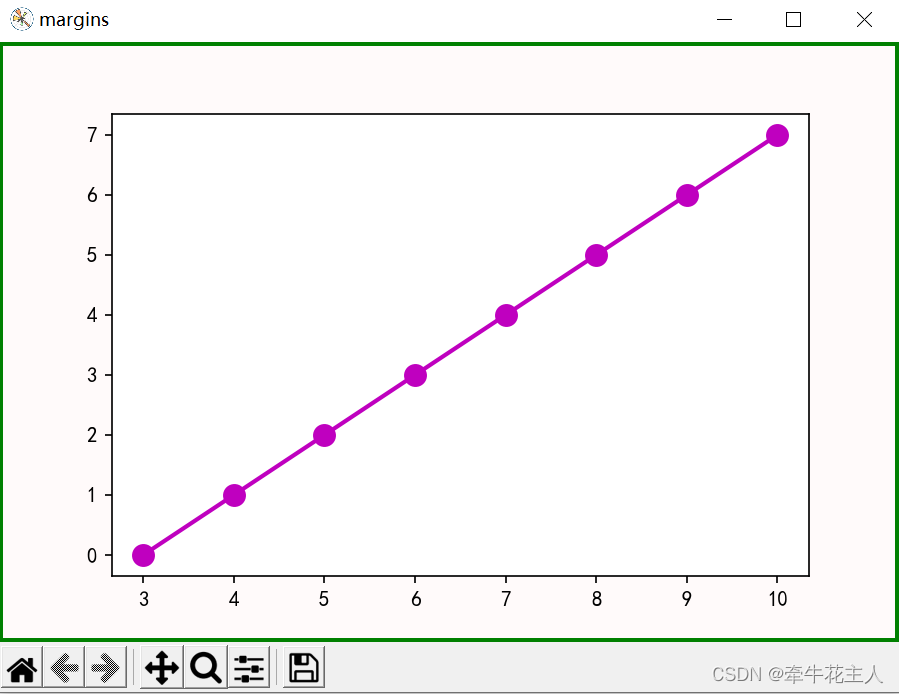 margins函数--Matplotlib_plt.margins-CSDN博客