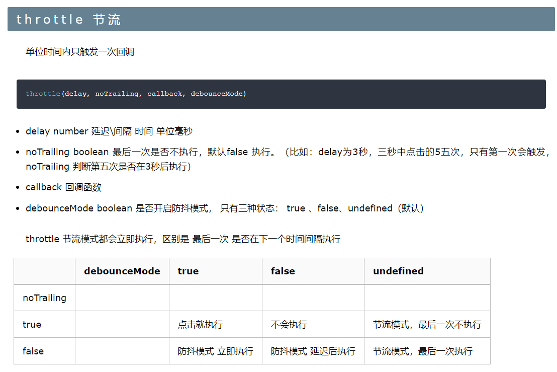 throttle-debounce使用noTrailing报错callback.apply is not a function——解决 ...