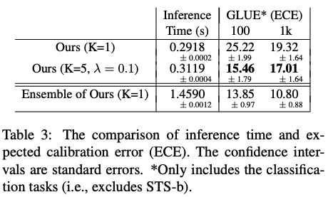 ACL2023 | Multi-CLS BERT：传统集成的有效替代方案-CSDN博客