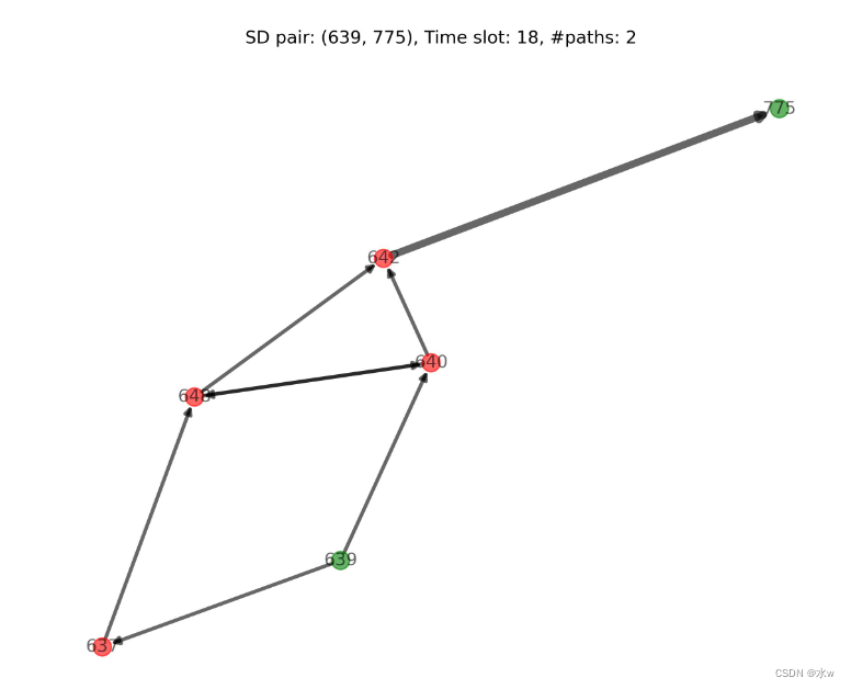 python 深度学习 解决遇到的报错问题6_valueerror: excel file format cannot be determined-CSDN博客
