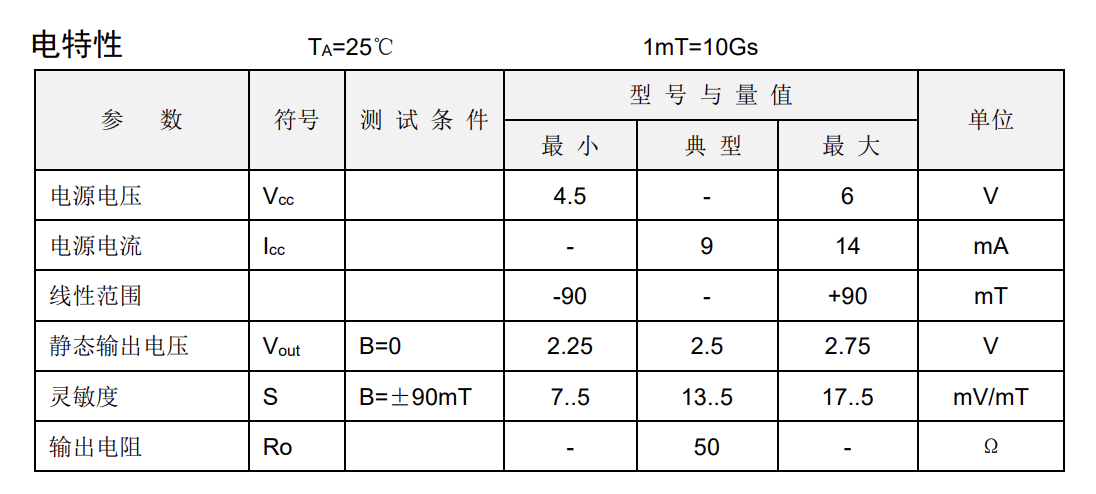 AH3505 线性霍尔检测电流_ah3503-CSDN博客