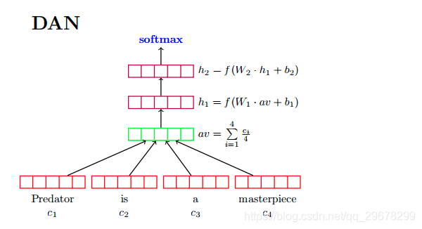 fasttext进行文本分类_java怎么使用fasttext4j-CSDN博客