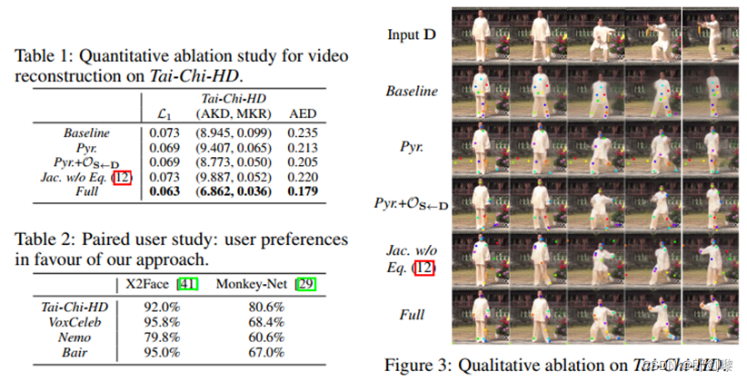 First Order Motion Model for Image Animation-CSDN博客