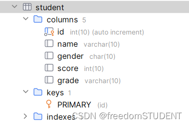 【Mybatis-Plus】常见的@table类注解_mybatisplus哪里选择table-CSDN博客